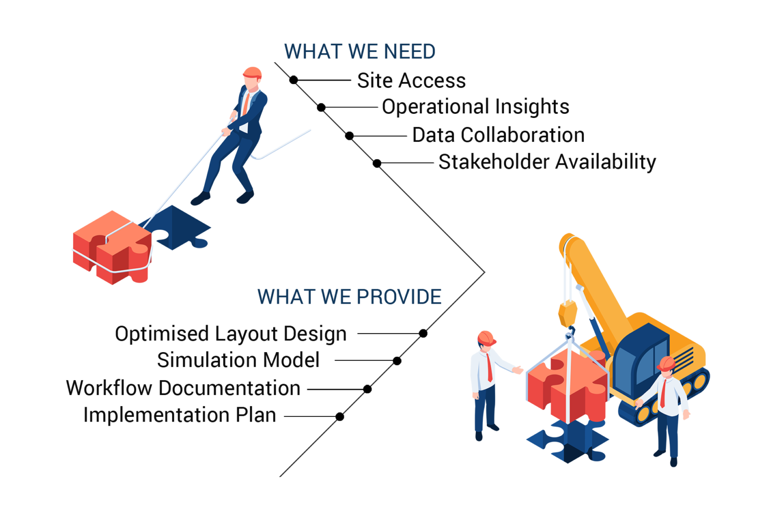 Material Flow Optimization – Patni Infraservices Pvt. Ltd.